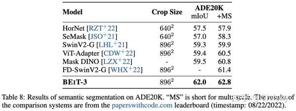 BEiT-3：将图像视为一种外语：用于视觉和视觉-语言任务的BEiT预训练(速读版) - 知乎