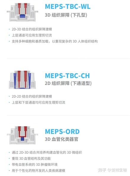 微流控高通量药物筛选 | MEPSGEN自动化3D微生理系统ProMEPS - 知乎