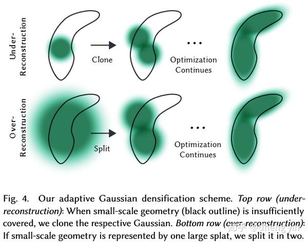 3D Gaussian Splatting 原理略解 - 知乎
