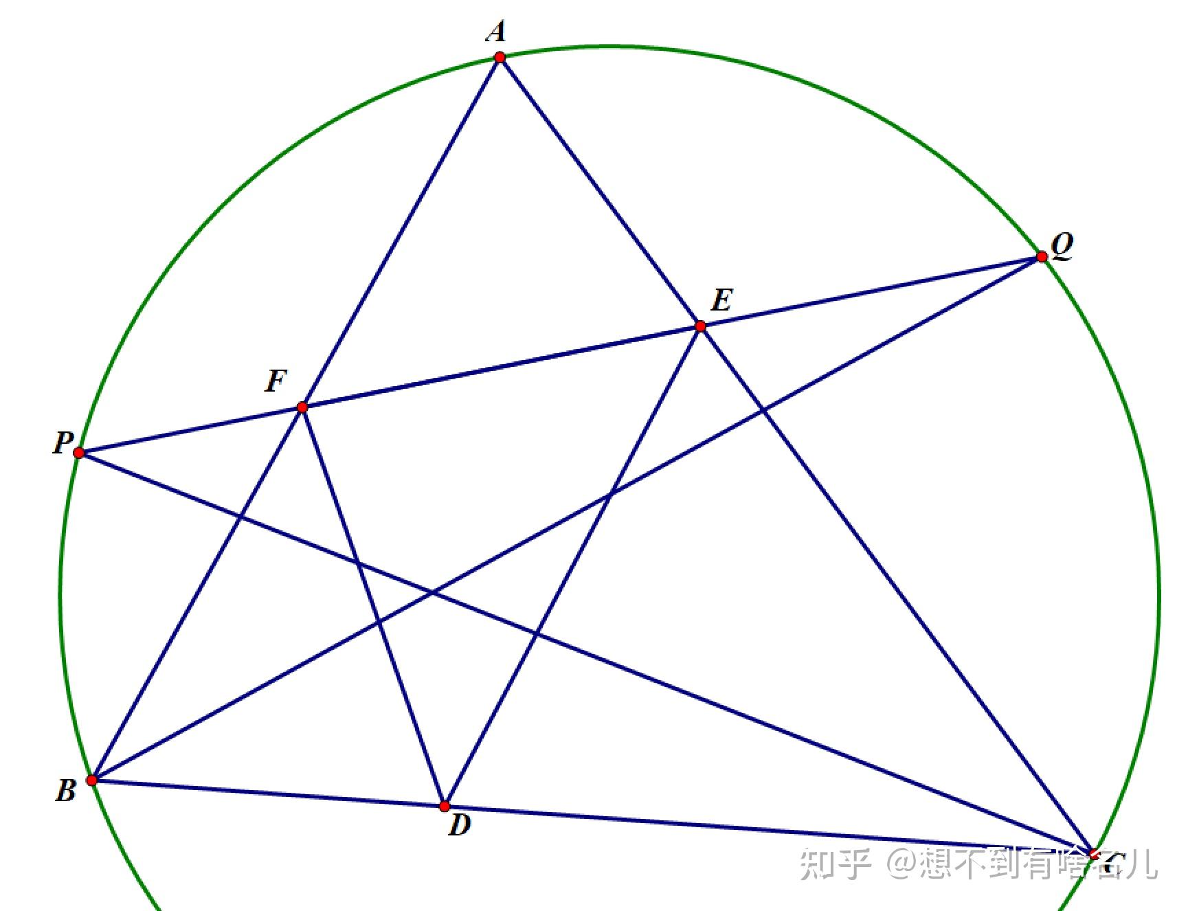 消点法例题（3） - 知乎