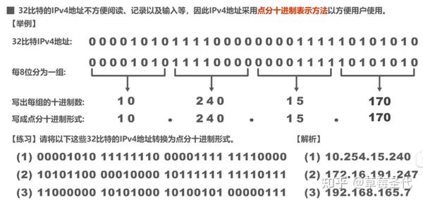IPv4地址 - 知乎