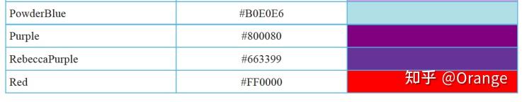 python开发GUI-----tkinter详细教程 - 知乎
