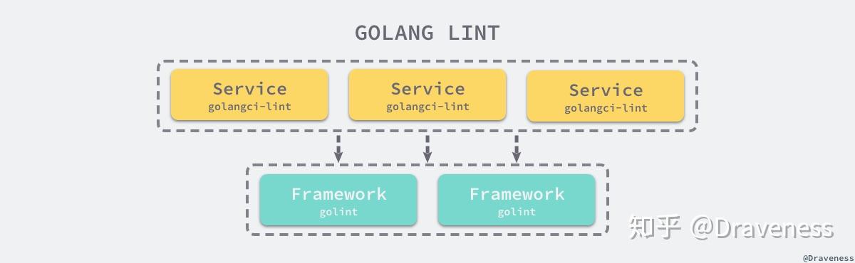 如何写出优雅的 Golang 代码 - 知乎