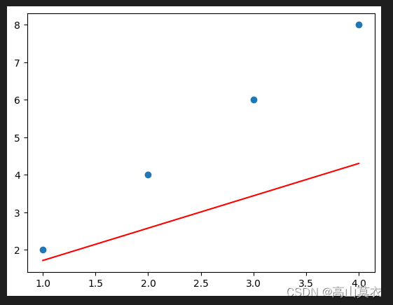PyTorch中的9种常见梯度下降算法与案例 - 知乎