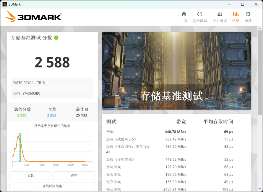 机械革命耀世16Ultra评测：长江存储PC411固态硬盘加持下的性能魔兽 - 知乎