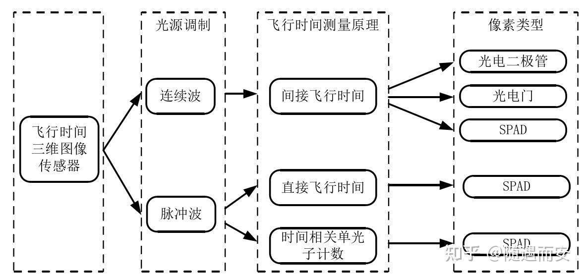 基于SPAD的TOF传感器原理 - 知乎