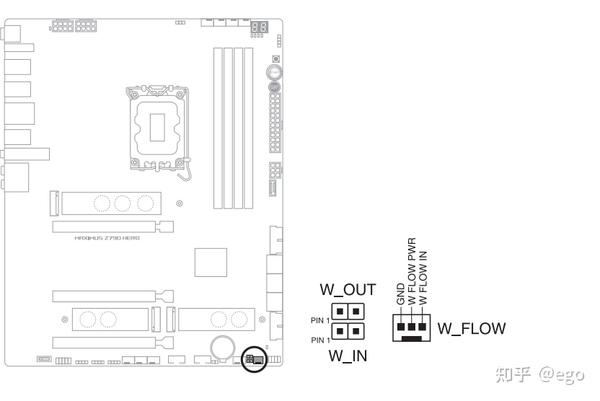 华硕主板的 w_out / w_int/ w_FLOW接针介绍 - 知乎