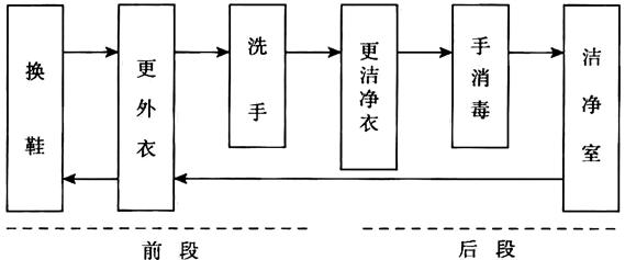 医药工业洁净厂房设计标准 [附条文说明] GB50457-2019 - 知乎