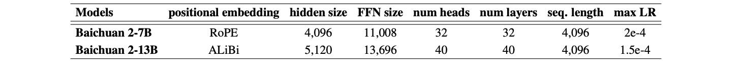 Baichuan 2: Open Large-scale Language Models 全文解读 - 知乎