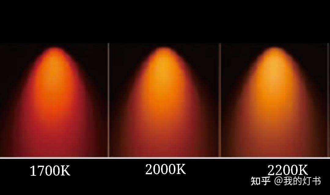 低色温1700-2200K光色的应用 - 知乎