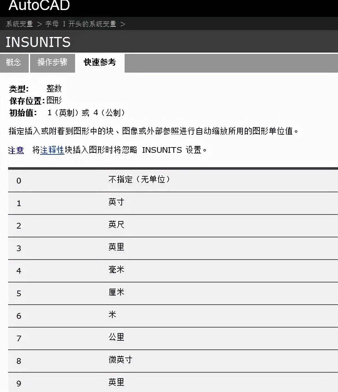 关于CASS的一些常见问题合集，赶快收藏起来吧 - 知乎