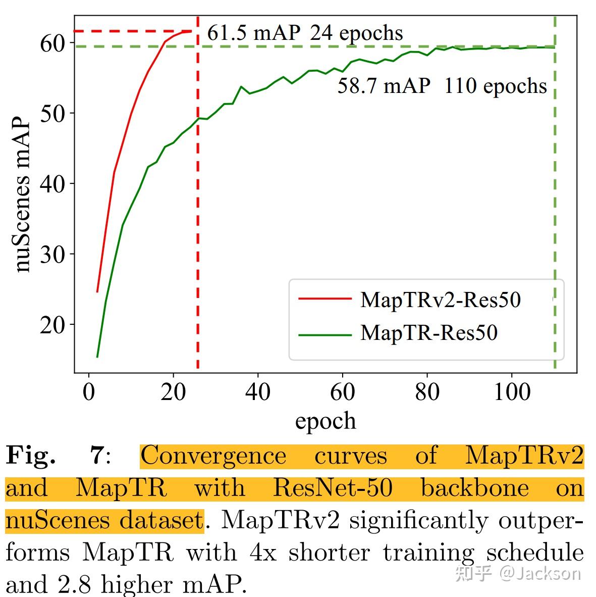 [论文阅读] （MapTR-V2）An End-to-End Framework for Online Vectorized HD Map Construction - 知乎