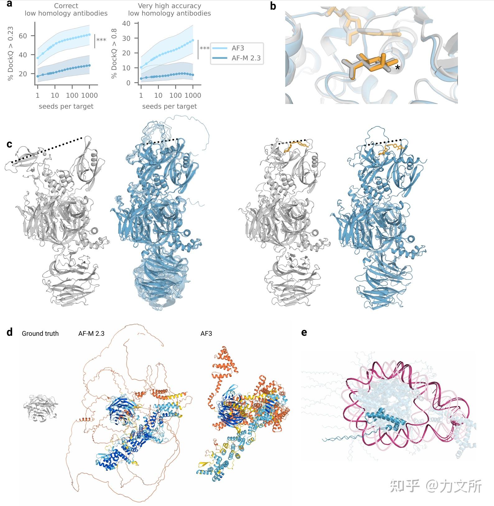 AlphaFold3：解谜蛋白质结构与相互作用！ - 知乎
