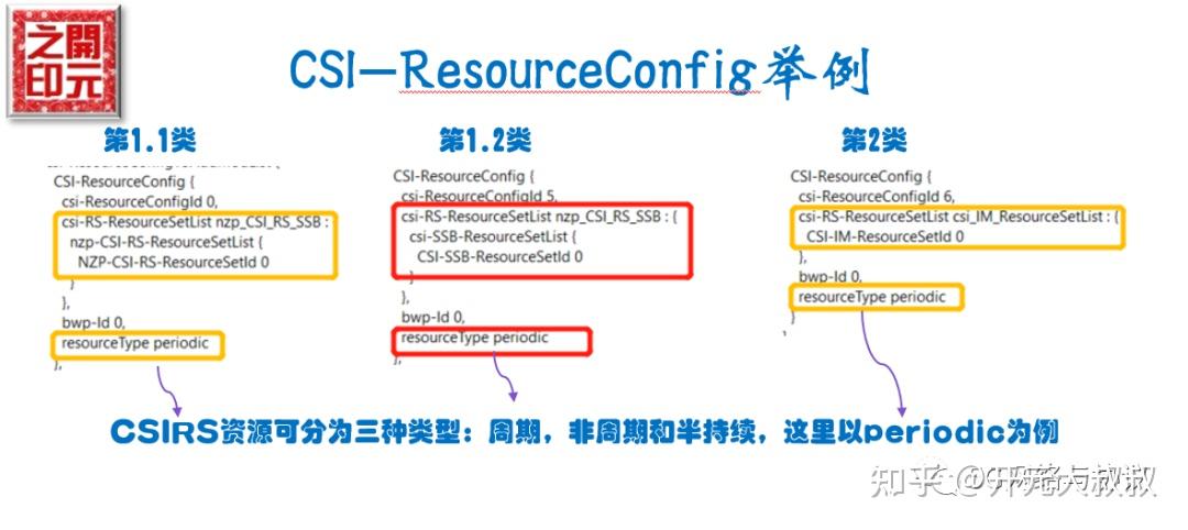 CSI-RS资源/测量/上报配置系列回顾（一） - 知乎