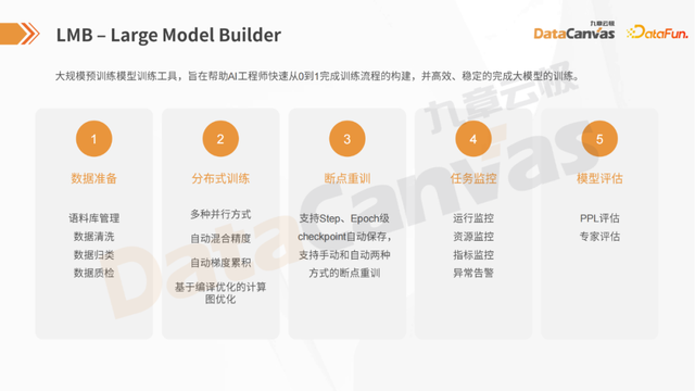 AI基础软件：如何自主构建大+小模型？ - 知乎