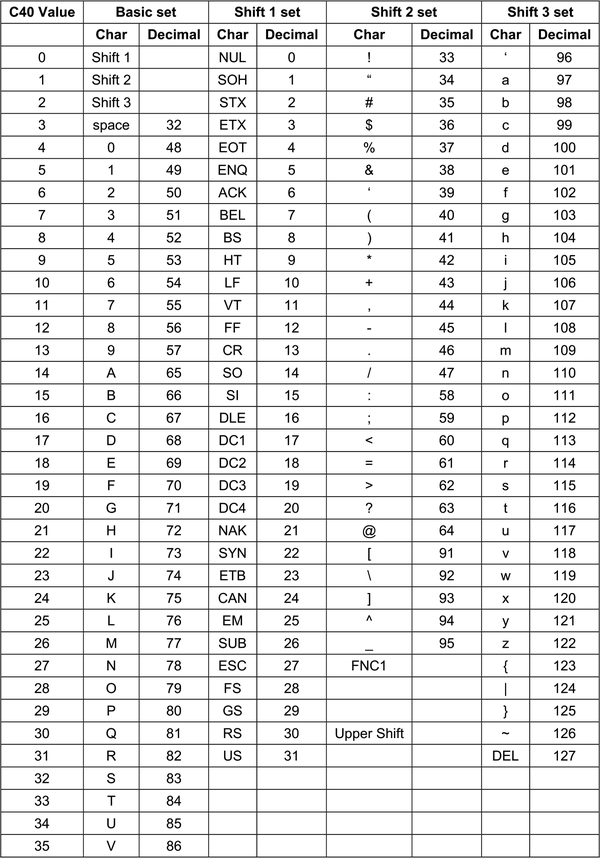 Data Matrix（数据矩阵）二维码生成算法笔记 - 知乎