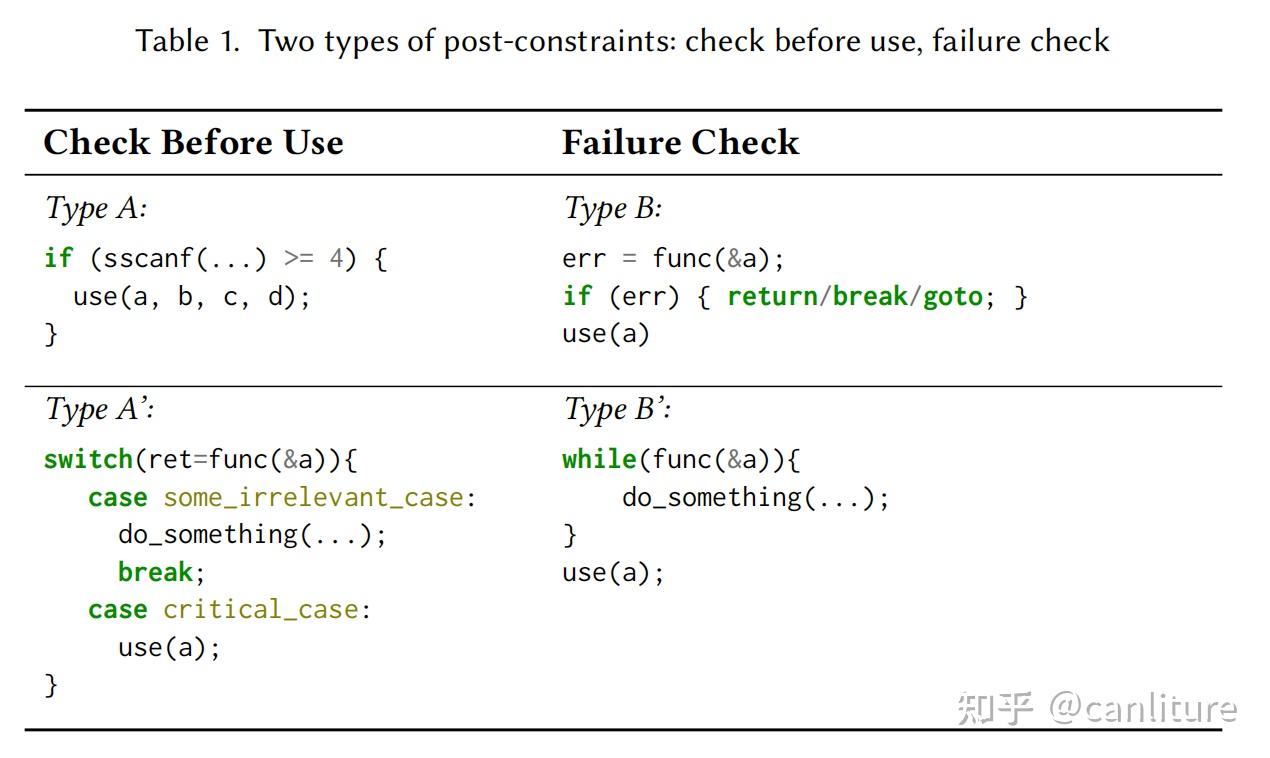OOPSLA'24 大模型强化静态代码缺陷检测 - 知乎