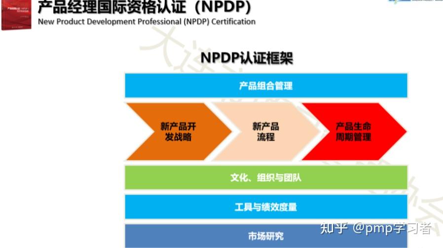 NPDP产品经理必备证书！主要考什么？怎么考？ - 知乎