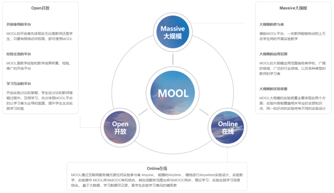 MOOL在教育中的意义及重要性 - 知乎
