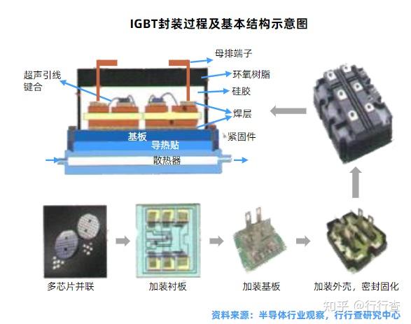 2023年中国IGBT行业研究报告 - 知乎