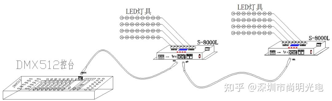 DMX512控台通过卡侬头线或者网线连接S-8000L控制器 - 知乎