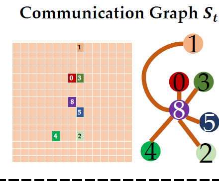 GNN & Multi-Robot Path Planning 图网络与多智能体路径规划 - 知乎
