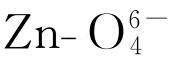 知乎盐选 | 4.2 氧化锌（ZnO）半导体材料及器件