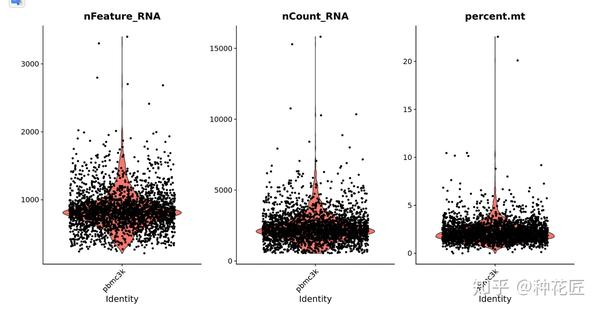 R分析单细胞数据流程（附数据代码） 查看任一基因在任一单细胞组织数据库中的表达 - 知乎