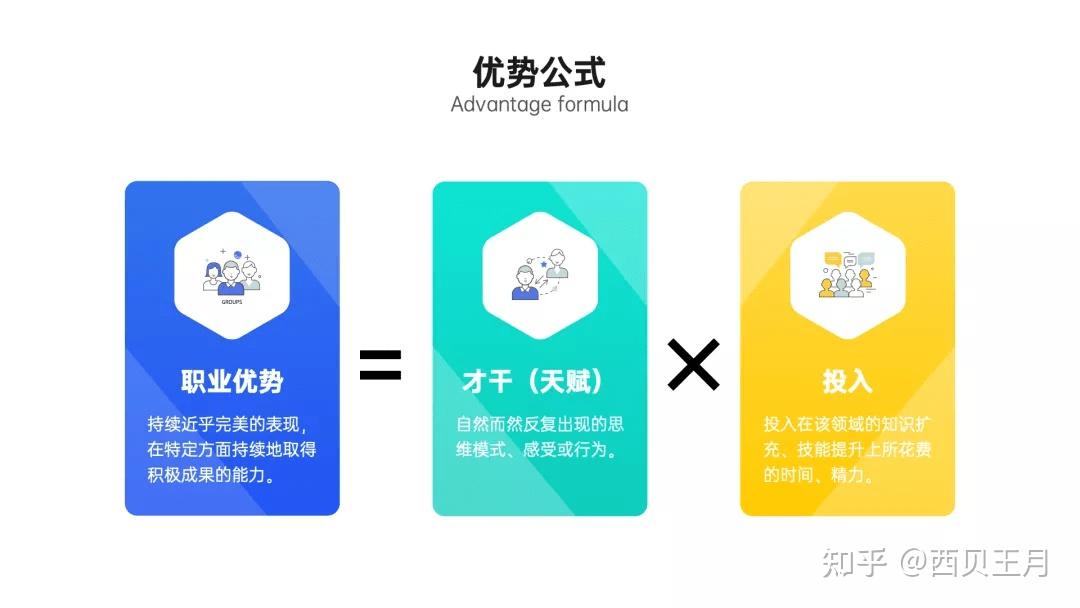 优势听我的 01 盖洛普认证优势教练用一篇文章带你了解独一无二优势测量工具——克利夫顿优势的前世今生 知乎