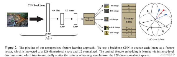 李沐论文精读系列三：MoCo、对比学习综述（MoCov1/v2/v3、SimCLR v1/v2、DINO等） - 知乎