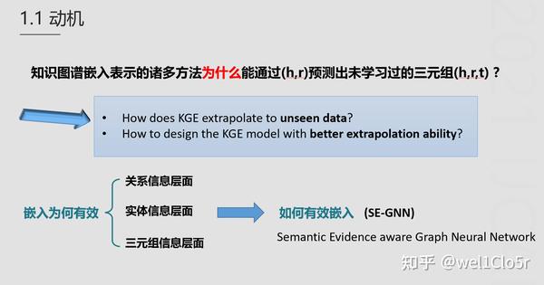 知识图谱嵌入表示为何能有效支持对未知三元组的链接预测任务？ 知乎 