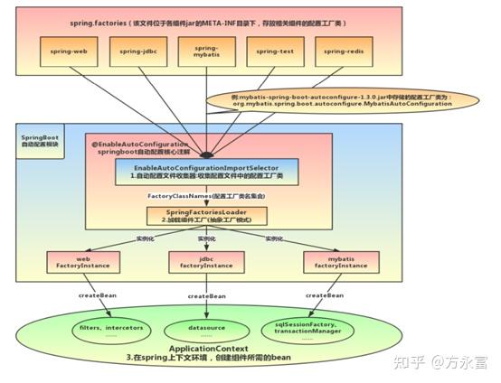 Spring Boot框架知识总结（超详细，一次性到位） - 知乎