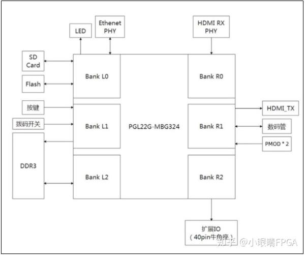 【两周学会fpga】从0到1学习紫光同创fpga开发pgl22g开发板学习之ddr3 Ip简单读写测试（六） 知乎