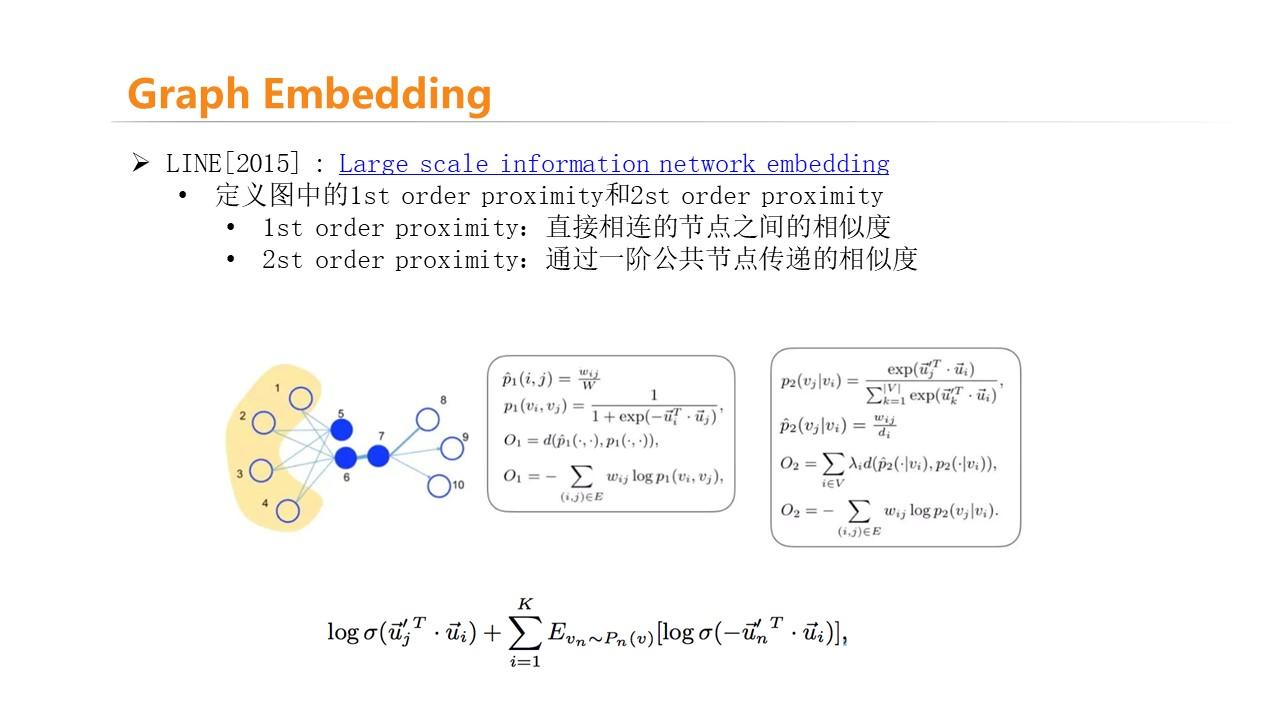 Graph Neural Network Review（PPT）版 - 知乎