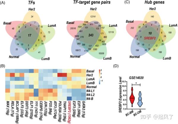 帮大家分析一篇单细胞测序研究乳腺癌和肺癌转移的纯生信文章，可复现。 - 知乎
