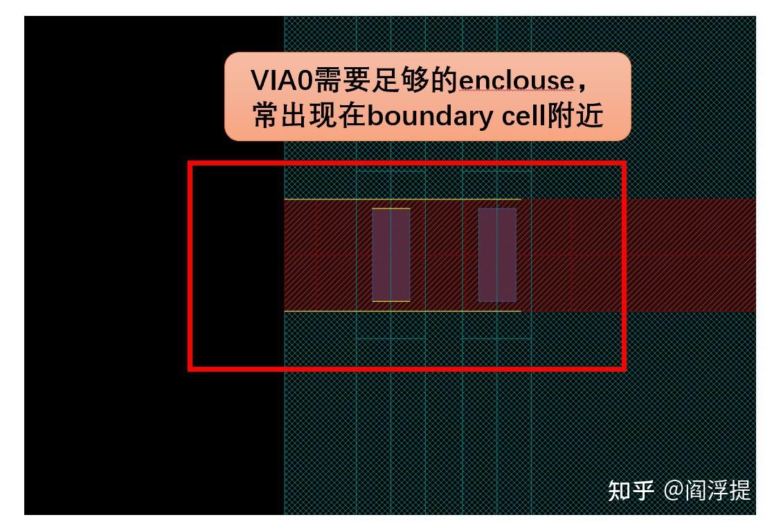 后端进阶系列：Innovus+ICC2对比7nm工艺的后端实现（物理篇） - 知乎