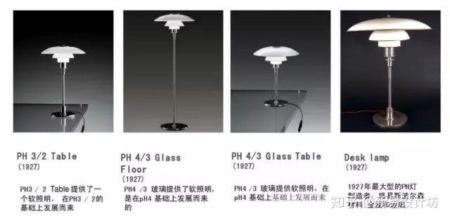 【致敬经典】所有的PH灯都在这里 - 知乎