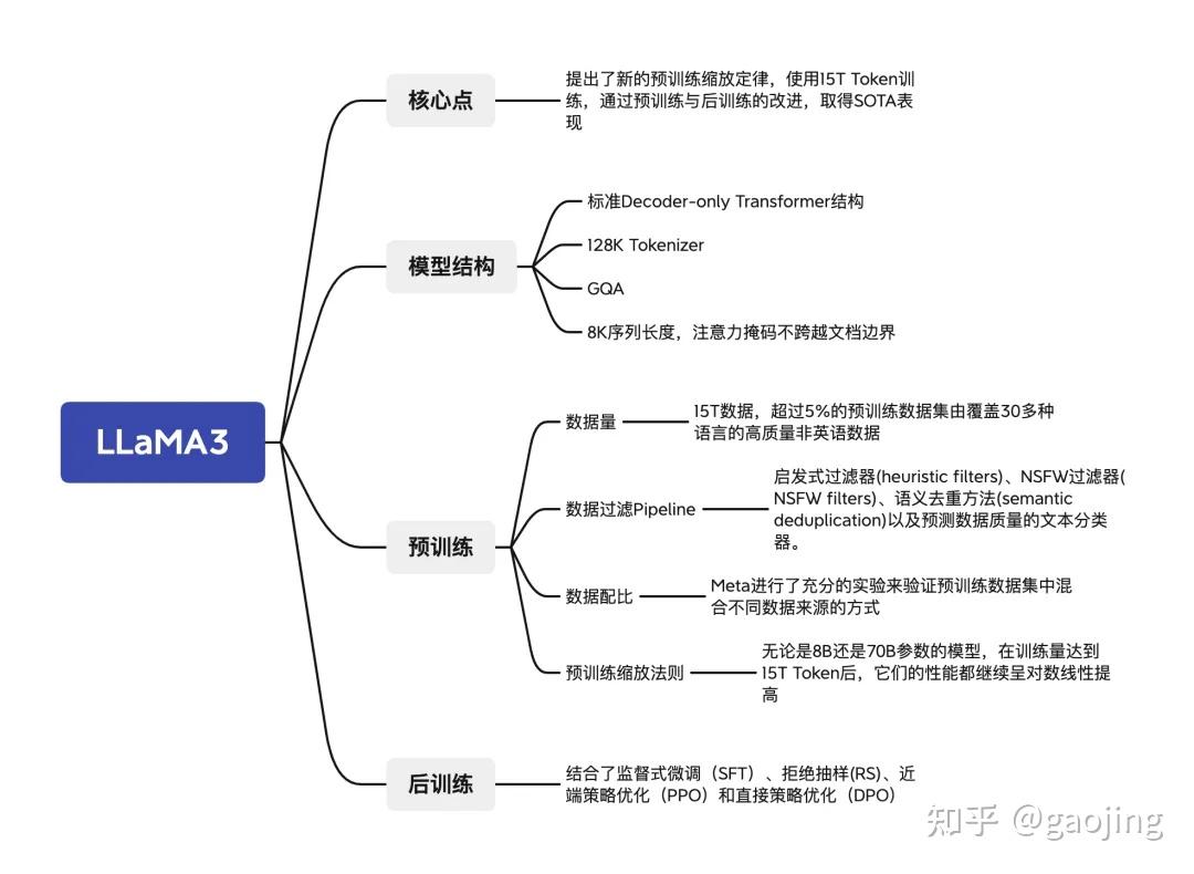 AIGC每周精选--Llama3-70B模型微调与推理 - 知乎