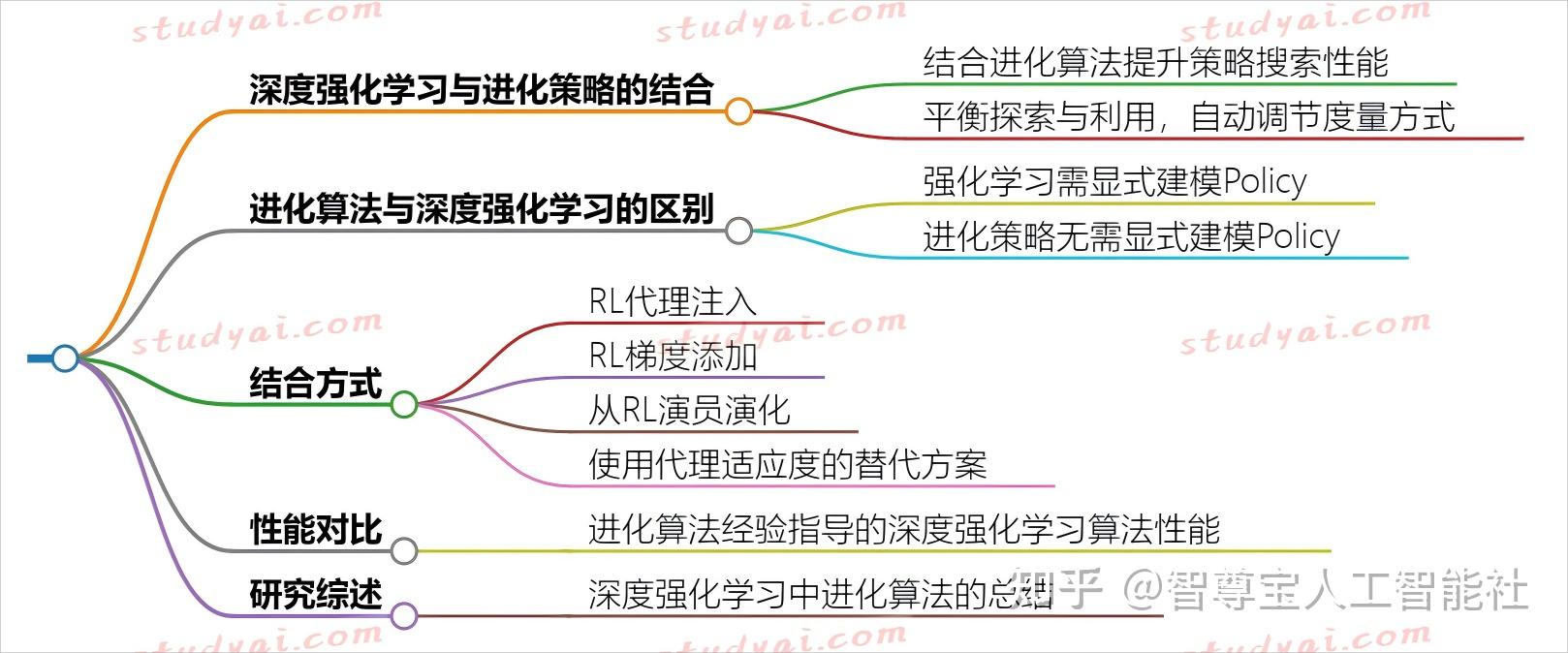 TNNLS 2024 综述论文一览 Part2（10篇）(IEEE Transactions on Neural Networks and Learning Systems) - 知乎