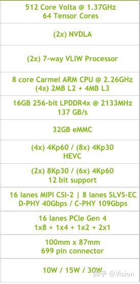 Xavier平台算力计算 - 知乎