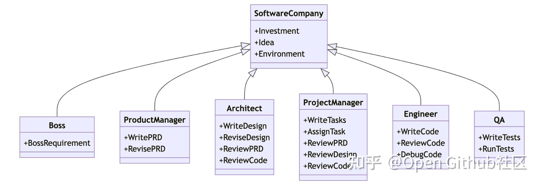 Github 8月开源项目Top40精选🔥🔥🔥 - 知乎