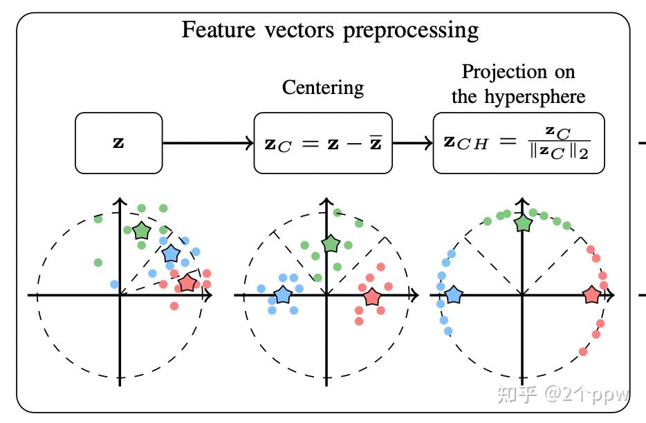 EASY-Ensemble Augmented-shot Y-shape learning - 知乎