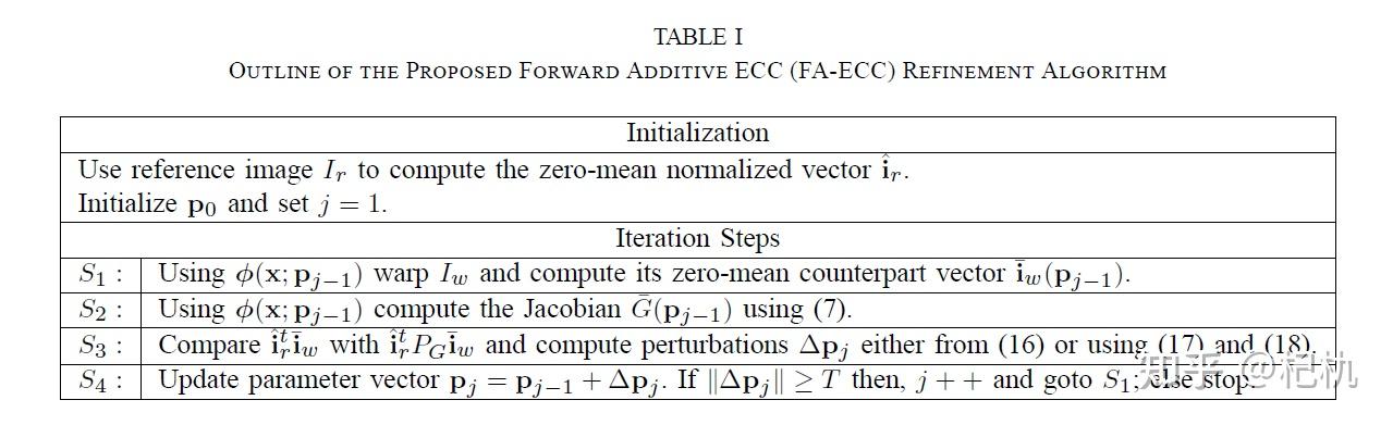 ECC图像配准二(ecc配准算法实现） - 知乎
