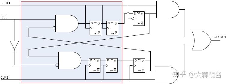 CLOCK MUX 笔记 - 知乎