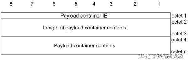 5G SA中两条重要的5G NAS（5GSM）消息详解 - 知乎