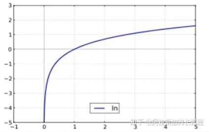 Maximum Likelihood from Incomplete Data via the EM Algorithm - 知乎