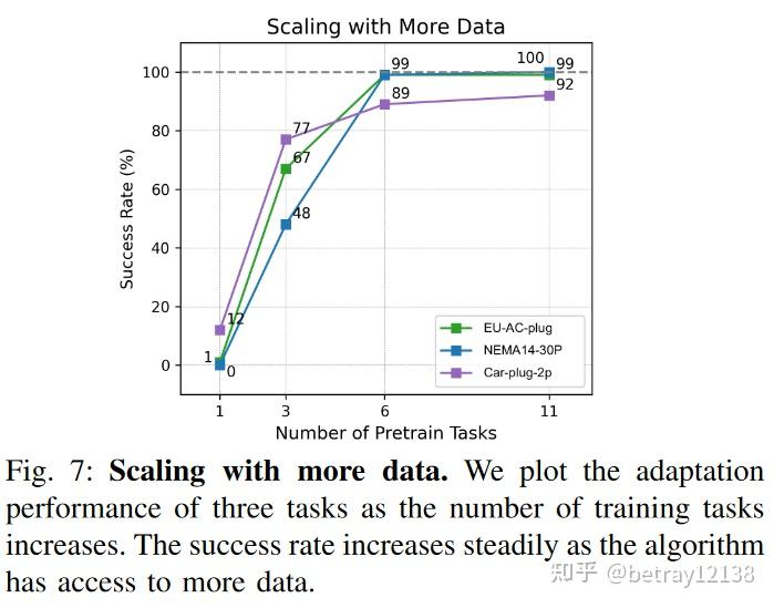 ODA-Offline Meta-Reinforcement Learning for Industrial Insertion - 知乎