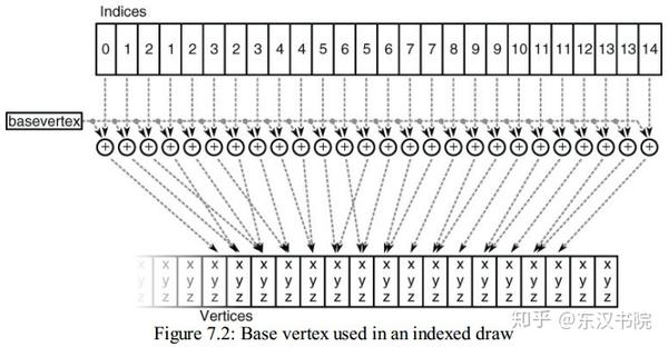 OpenGL-The Base Vertex - 知乎