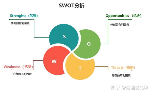 品牌公关必须掌握的20个模型（收藏） - 知乎