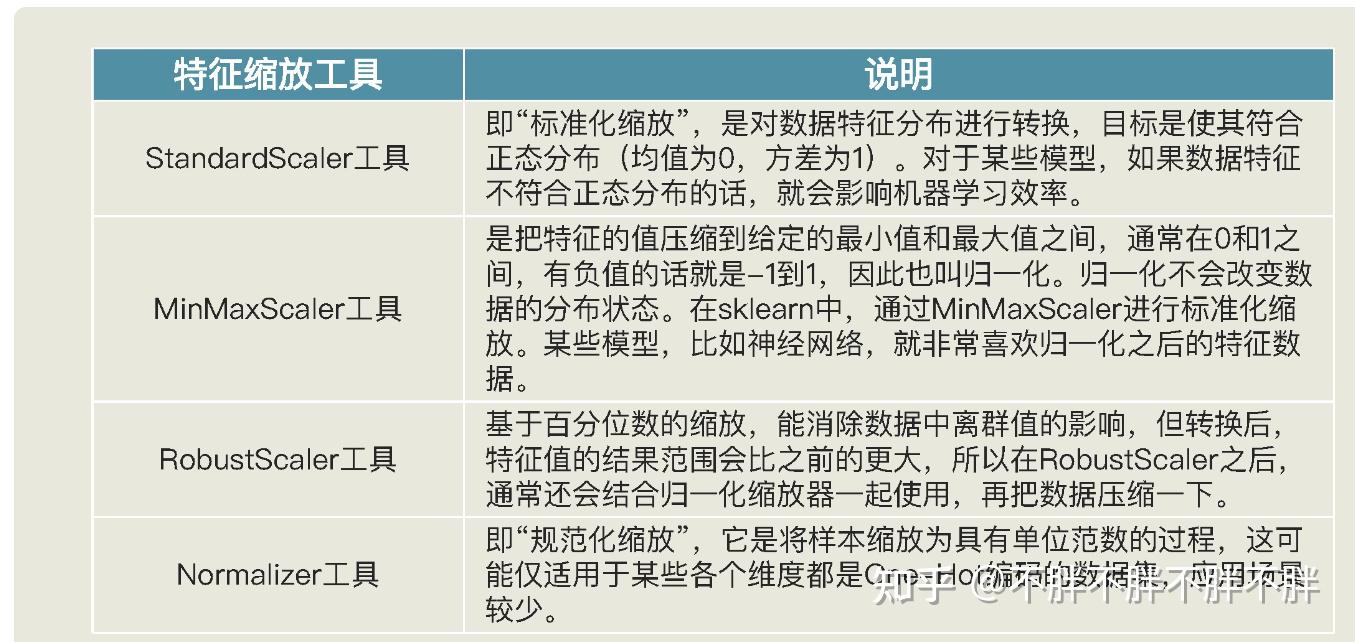 特征工程 知乎 